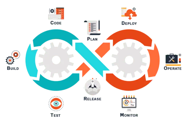 PrivateDevOps – Expert DevOps Services, Cloud Management & Technical Support