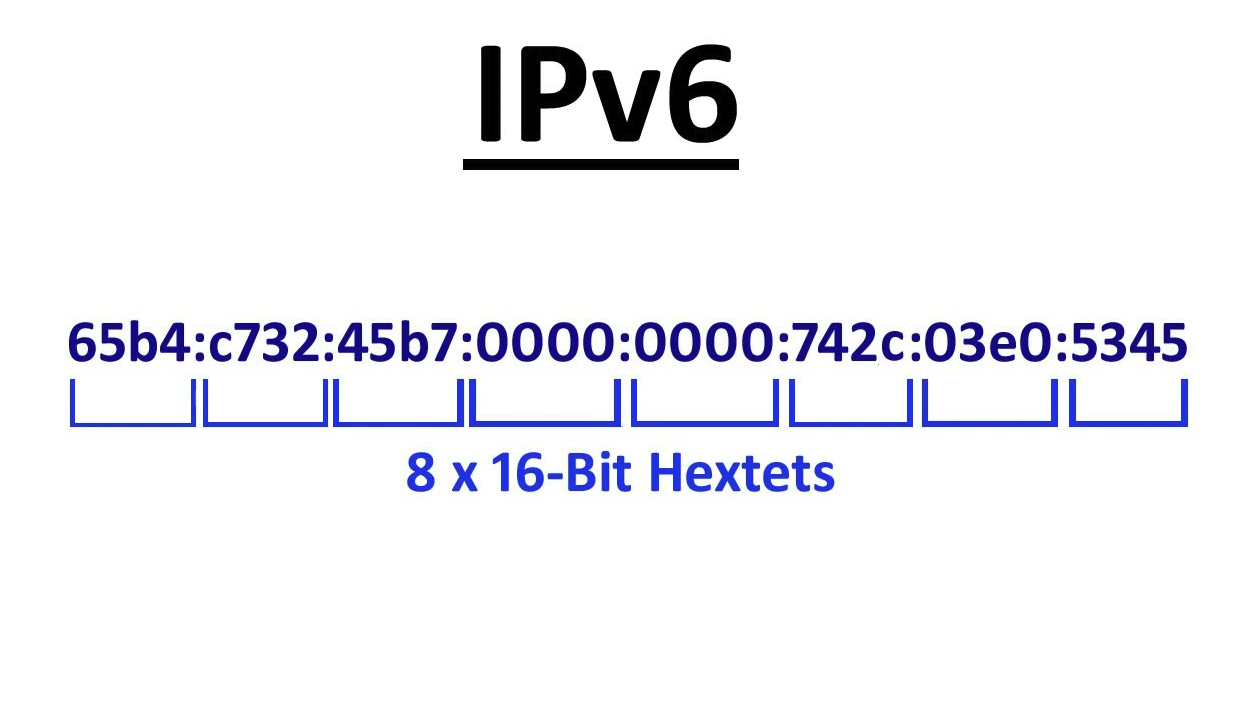 Enable IPv6 On AWS EC2 - Setup And Troubleshooting Guide